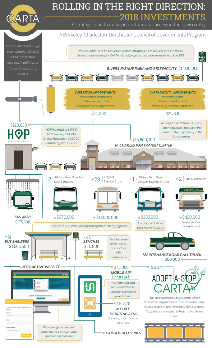 CARTA Moving Forward With Fare, Pass Improvements - CARTA